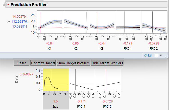 Using Functional Data As Inputs Instead Of Outputs Jmp User Community