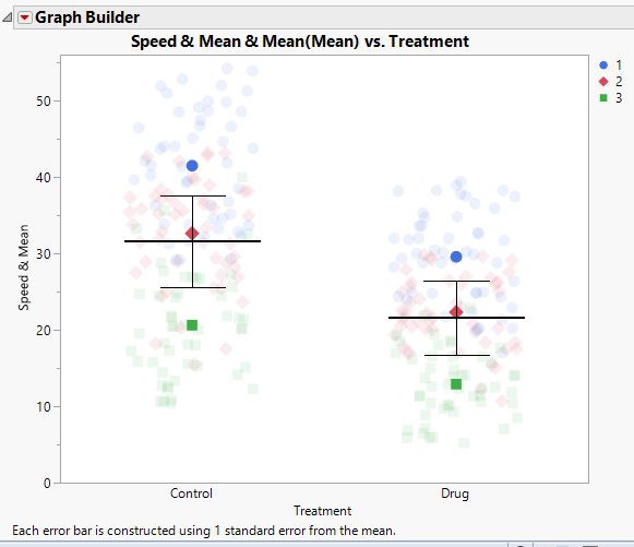 Using JMP to create SuperPlots - JMP User Community