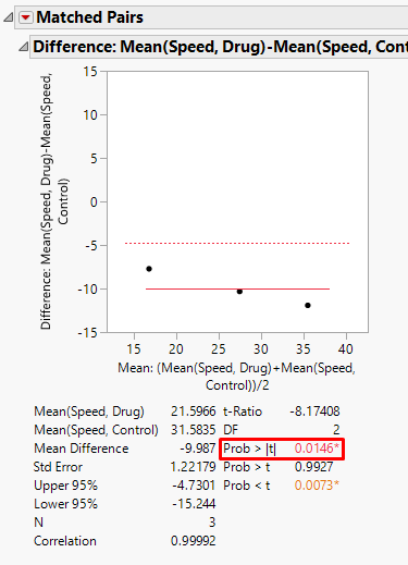 Using JMP to create SuperPlots - JMP User Community