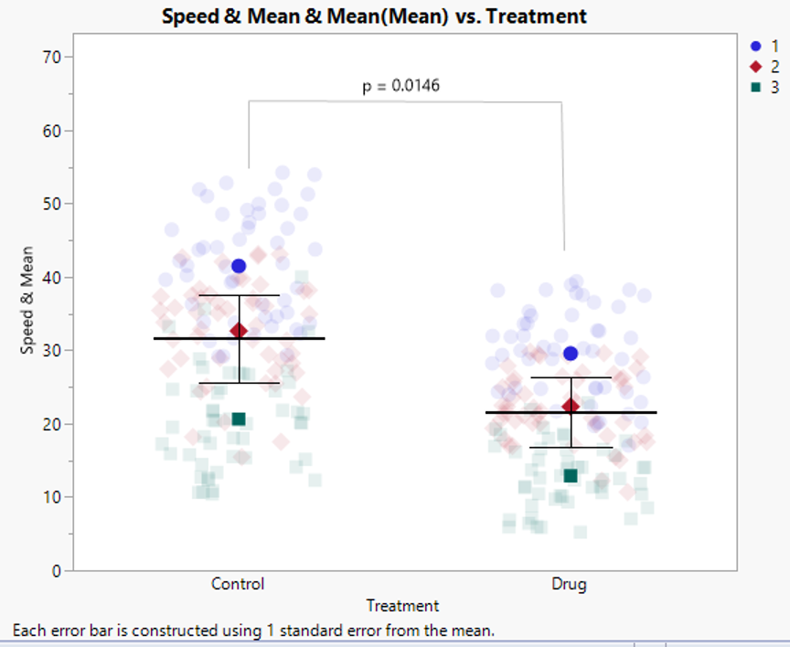 Using Jmp To Create Superplots Jmp User Community