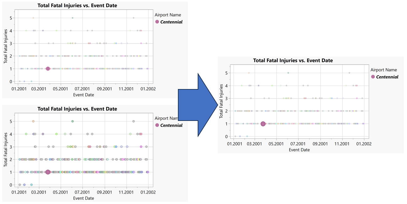 Marker drawing mode: Outlined - individual setting for every legend entry - JMP User Community