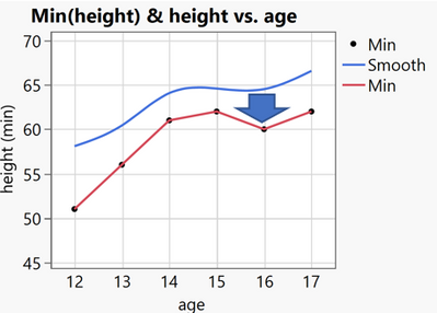 Transform Columns - as comfortable as Summary Statistics? (💚) - JMP ...