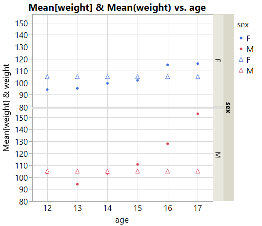 Transform Columns - as comfortable as Summary Statistics? (💚) - JMP ...