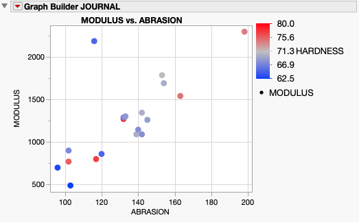 Solved Hover Labels In Journals Jmp User Community 