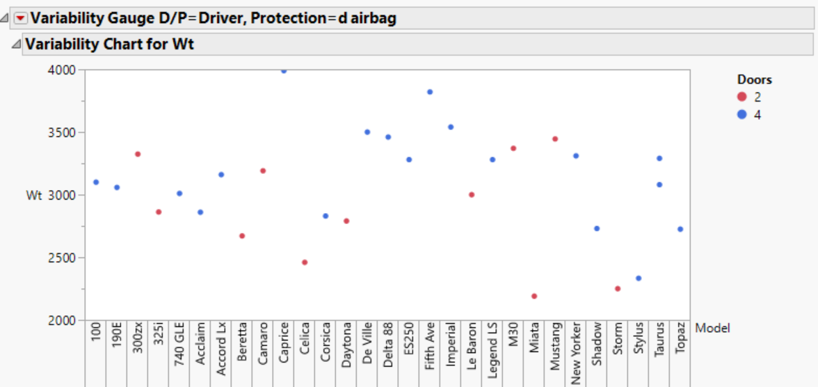 Solved Jsl Alternating Row Legend For Multiple Variability Charts In One Window Jmp User