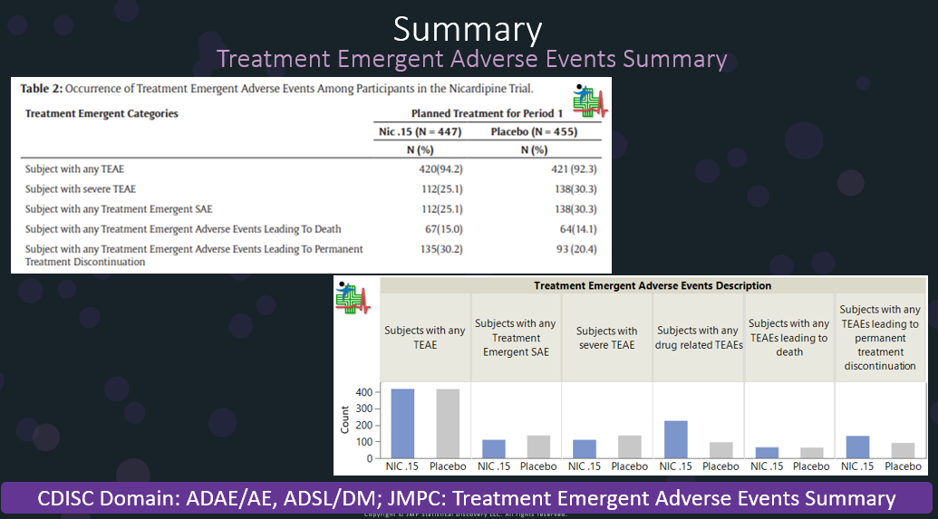 Summary of clinical trials using JMP® Clinical - JMP User Community