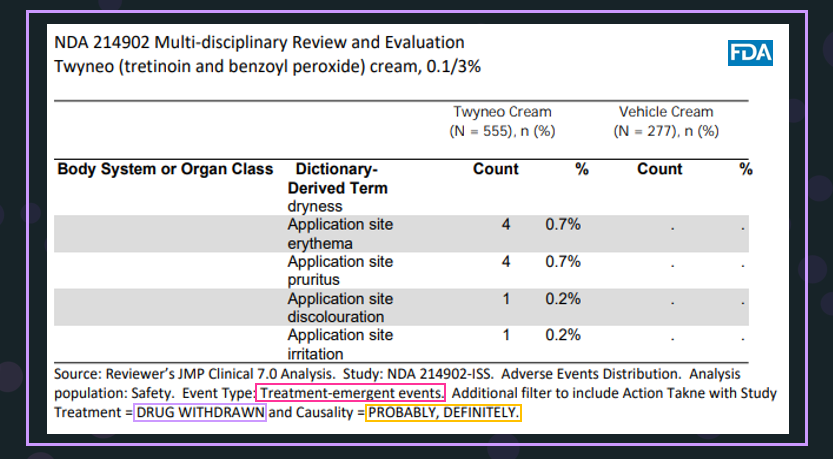 Safety Results II: Discontinuations due to AEs evaluated by AE ...