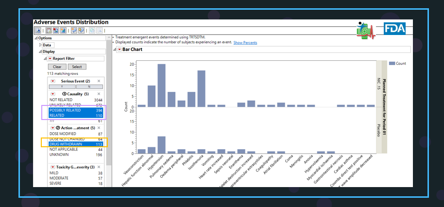 Safety Results II: Discontinuations due to AEs evaluated by AE ...