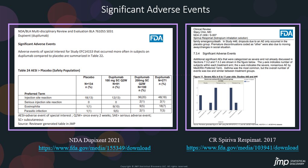 Safety Results IIIb: Significant Adverse Events by AE Risk Report in ...