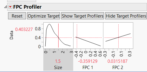 Using functional data as inputs instead of outputs - JMP User Community