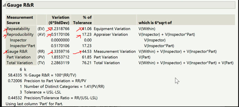 Solved How To Get Repeatability Reproducibility And Gauge Randr Variation Values For Eac