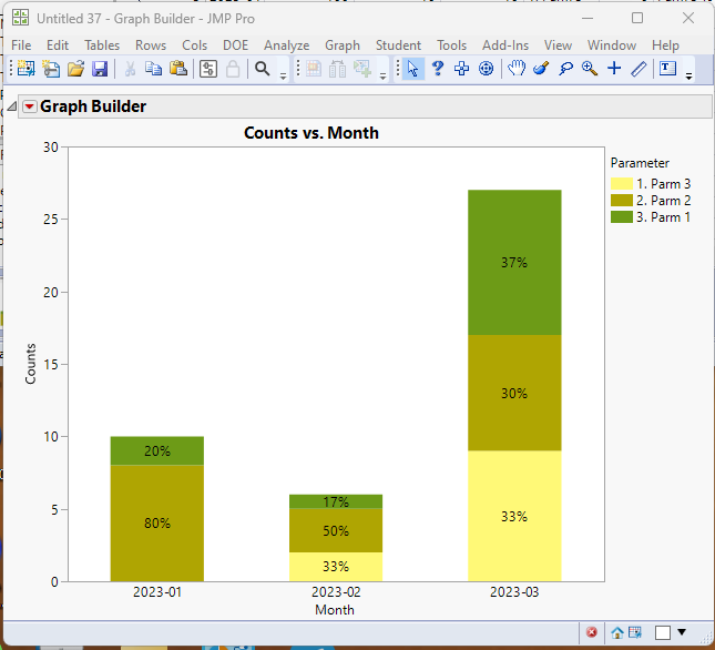 Solved Graph Builder Stacked Bar Chart Jmp User Community