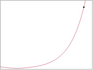 Minimize and Maximize Functions in JSL
