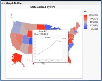 Creating Custom Drill Down Graphs to Enhance Interactive Reporting - JMP User Community