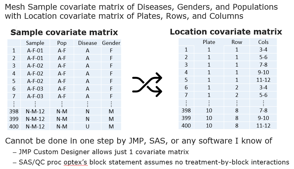 Custom Design Based On Covariates From Two Tables Jmp User Community