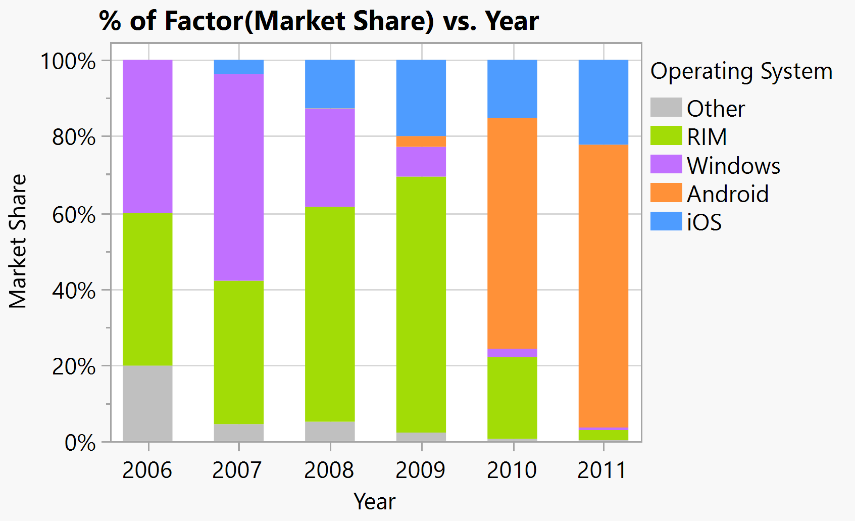 Cell plot question - JMP User Community