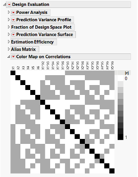 Design of Experiments