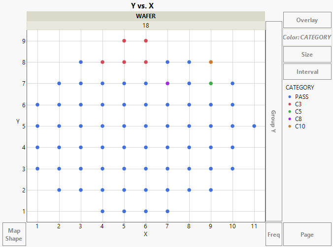 Categorical Heatmap Jmp User Community 
