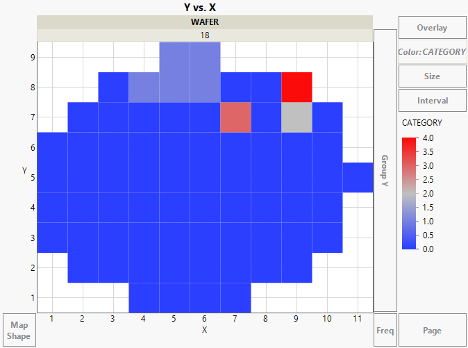 Categorical Heatmap Jmp User Community 