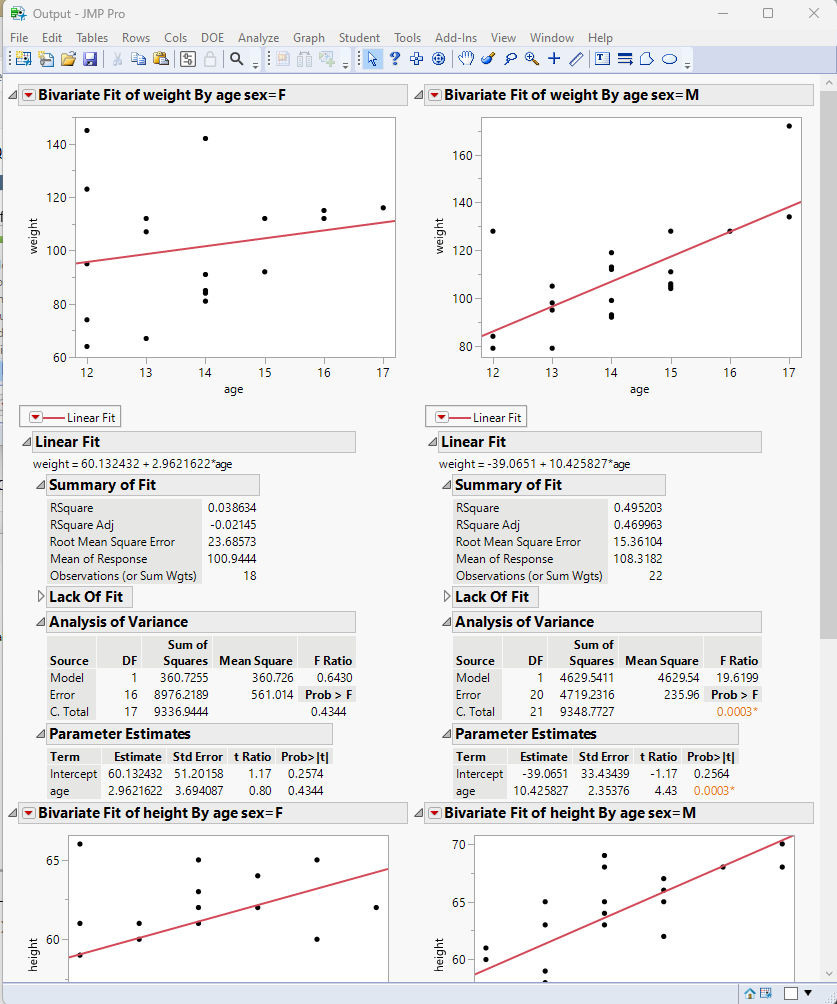 Solved How Can I Fit Y By X With 2 By Groups To Display In Rows With By As Columns Jmp