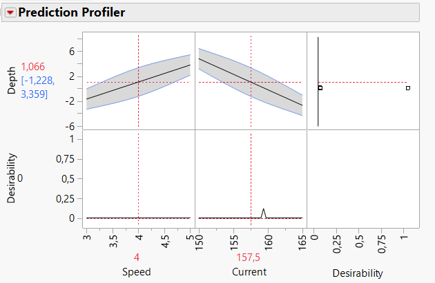 Solved Robust Process Setting With A Categorical Noise Effect Jmp User Community