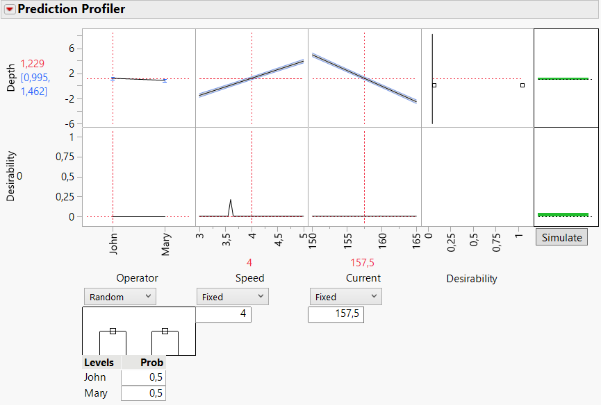 Solved Robust Process Setting With A Categorical Noise Effect Jmp User Community