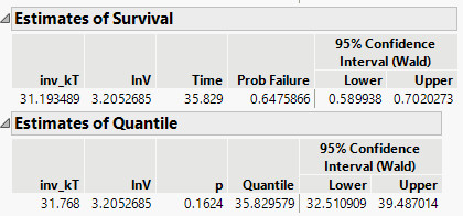 add lower and upper confidence interval option to Save Formula / Quantile in Par... - JMP User ...
