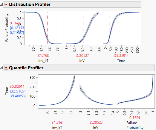 add lower and upper confidence interval option to Save Formula ...