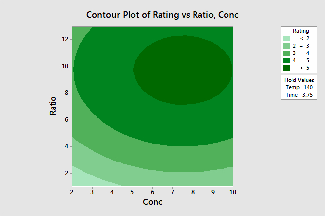 Solved: Help in plotting the RSM contour plot similar to the output in ...
