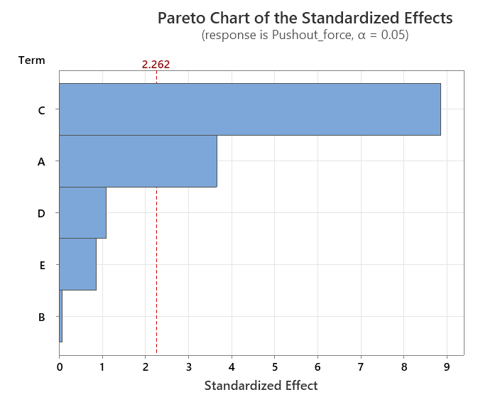 Solved Distribution Of Response Variable Jmp User Community