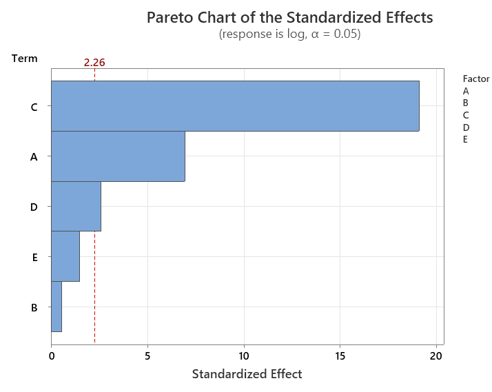 Solved Distribution Of Response Variable Jmp User Community
