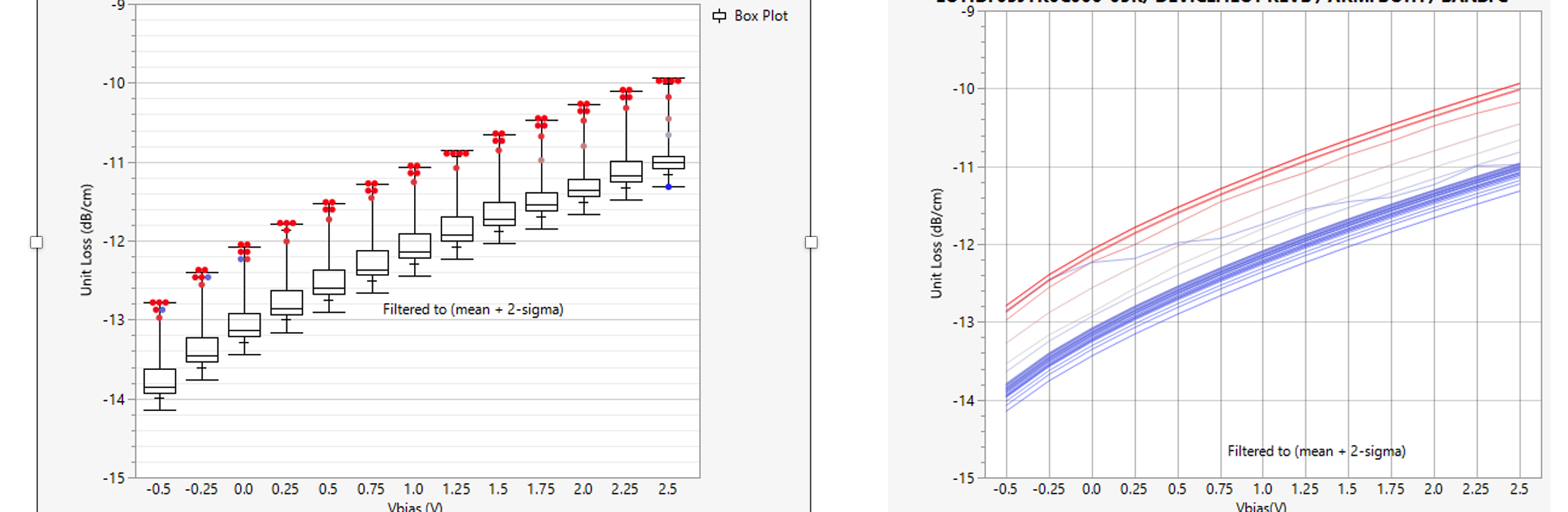 Box and whisker plot in JMP17 outlier question - JMP User Community