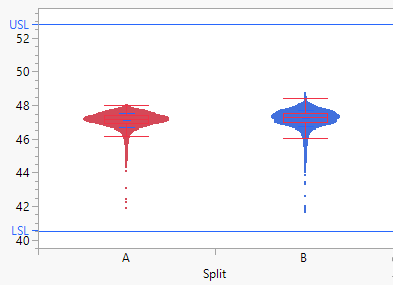 JMP 17 Fit Y by X Points NOT jittered - JMP User Community