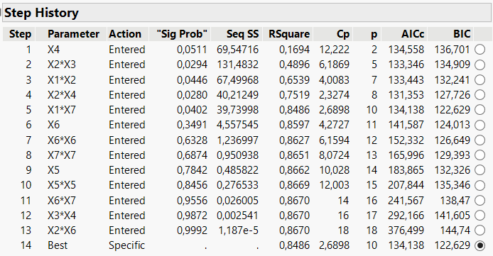 Solved: Significance of factors in Definitive Screening Design - JMP ...