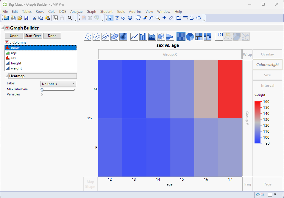 How To Draw Heatmap To Visualize Main Effect And Quadratic Effect Found In Defin Jmp User
