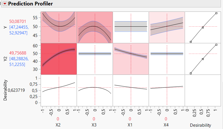 How To Draw Heatmap To Visualize Main Effect And Quadratic Effect Found In Defin Jmp User