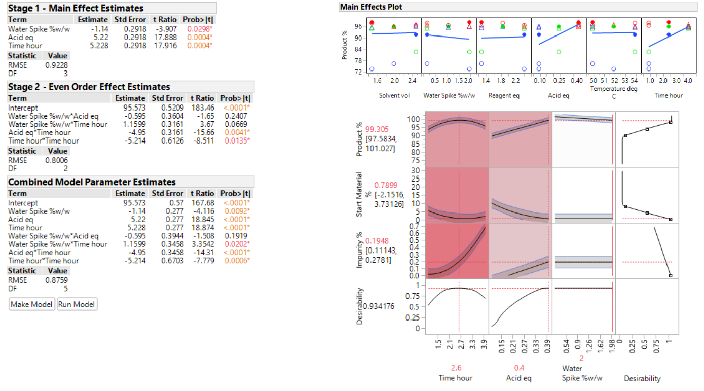Solved: Generate RSM after DSD in a welding experiment - JMP User Community