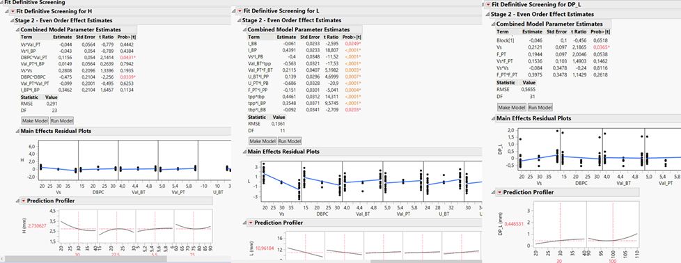 Solved Generate Rsm After Dsd In A Welding Experiment Jmp User Community