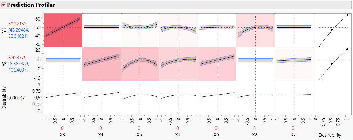 Solved Generate Rsm After Dsd In A Welding Experiment Jmp User Community