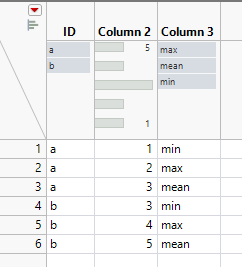 Solved: How to create Box Plots when 5 summary parameters (Min, Q1, Median Q3, Max) and ...