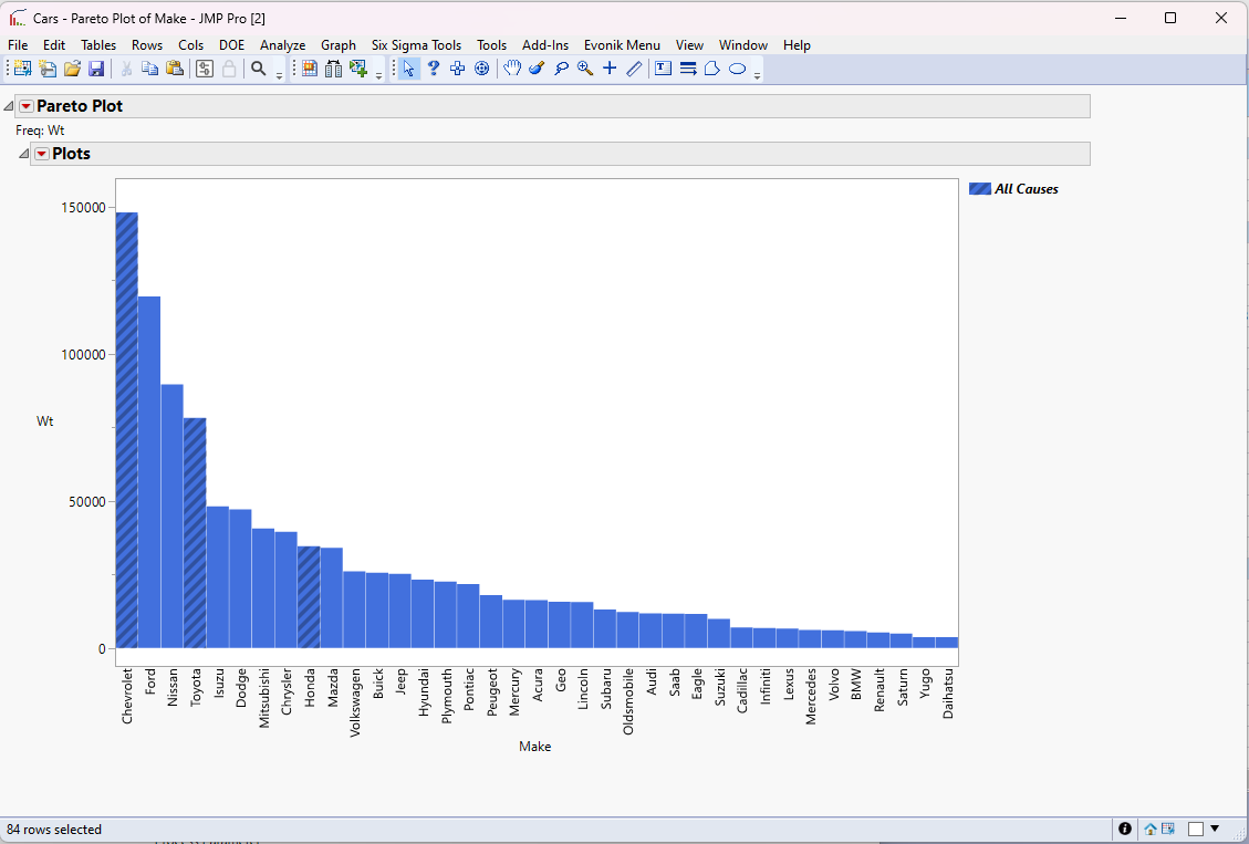Solved: JSL how to change the color of a single column in a Pareto plot? - JMP User Community