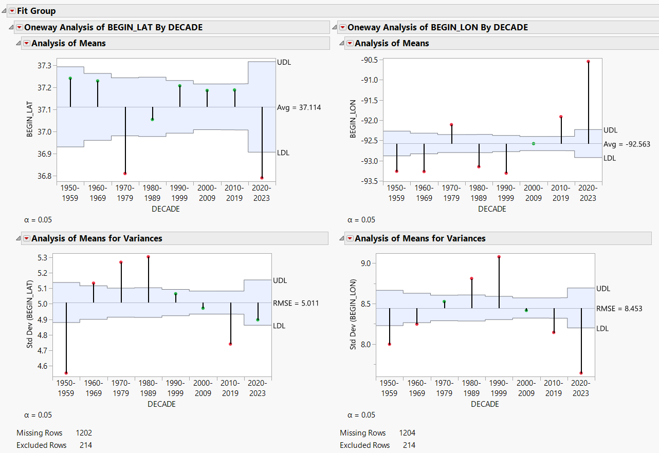 Tornado Trend Challenge: Critical Thinking in Three Dimensions – Part 3 ...
