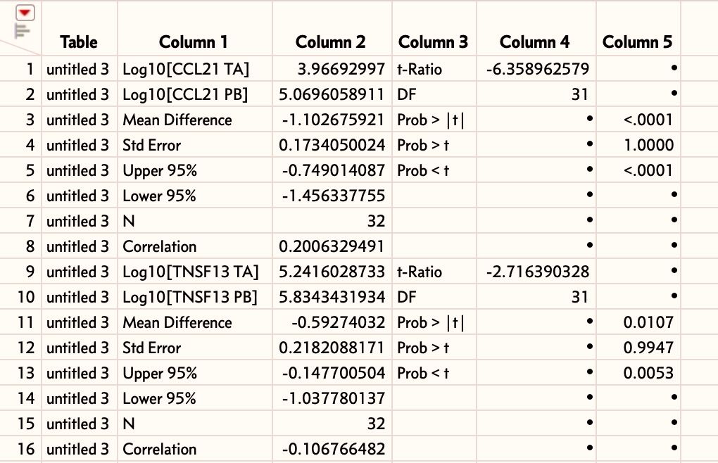 Make combined data table with a column containing the test title - JMP ...