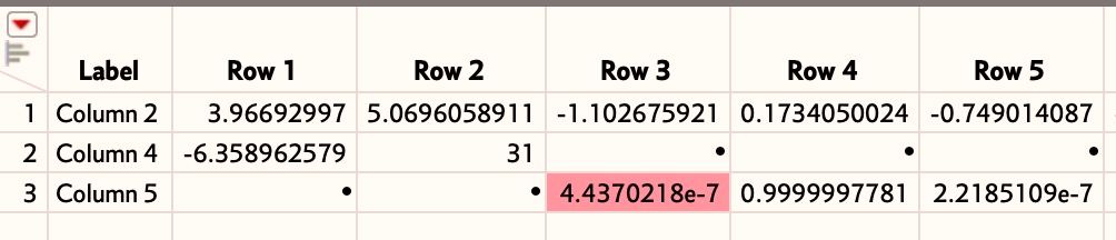 Make combined data table with a column containing the test title - JMP ...