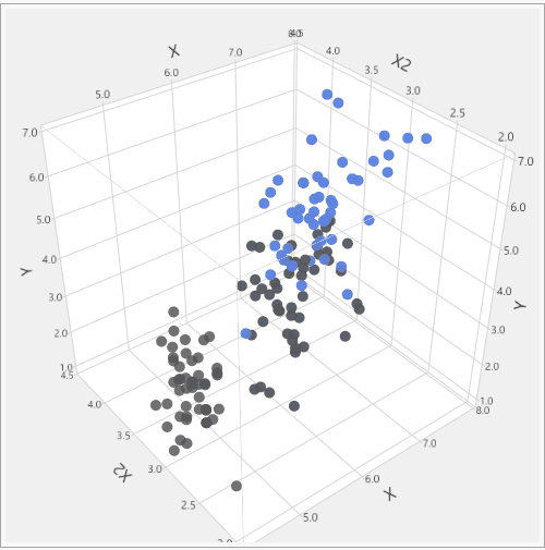 Animate a 3D Scatterplot - JMP User Community