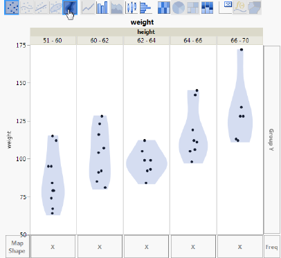 Overlay Multiple Elements in Graph Builder - JMP User Community