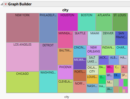 Change Treemap Layout for Easier Comparison - JMP User Community