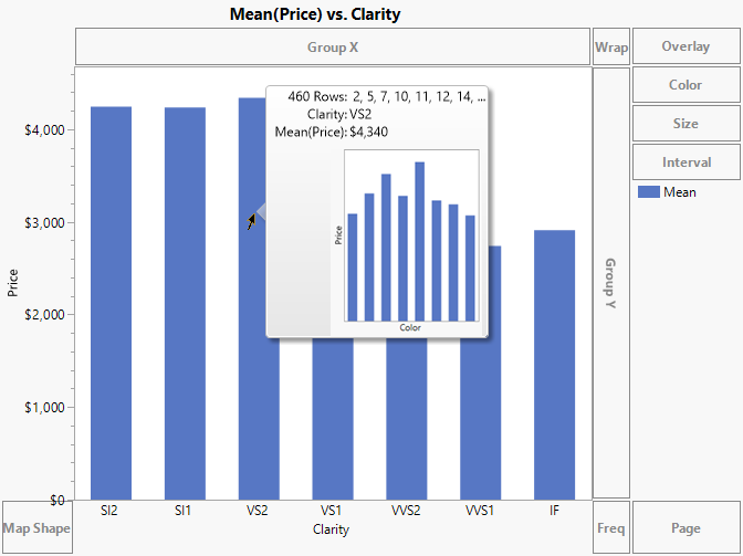 Drill Down in Hover Label Graphs - JMP User Community