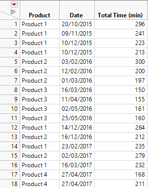 Solved: Control charts automatization with spec limits based on product - JMP User Community