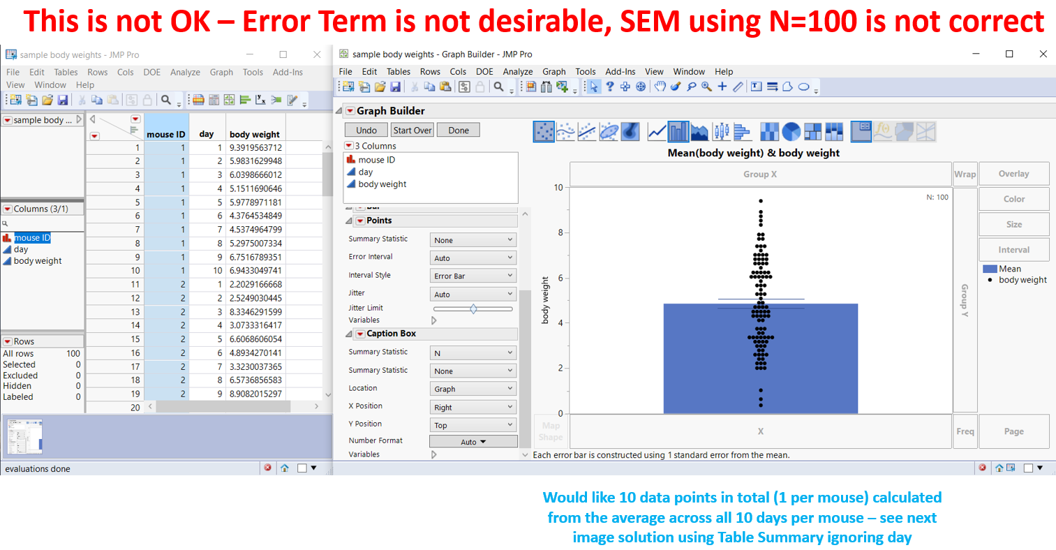 Graph Builder Smarter Sem Error Bars Collapsing Replicates Informed By A Selecte Jmp User